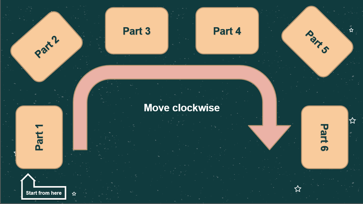 A Self-paced Learning and In-class Flip Classroom – HIVE Educators ...